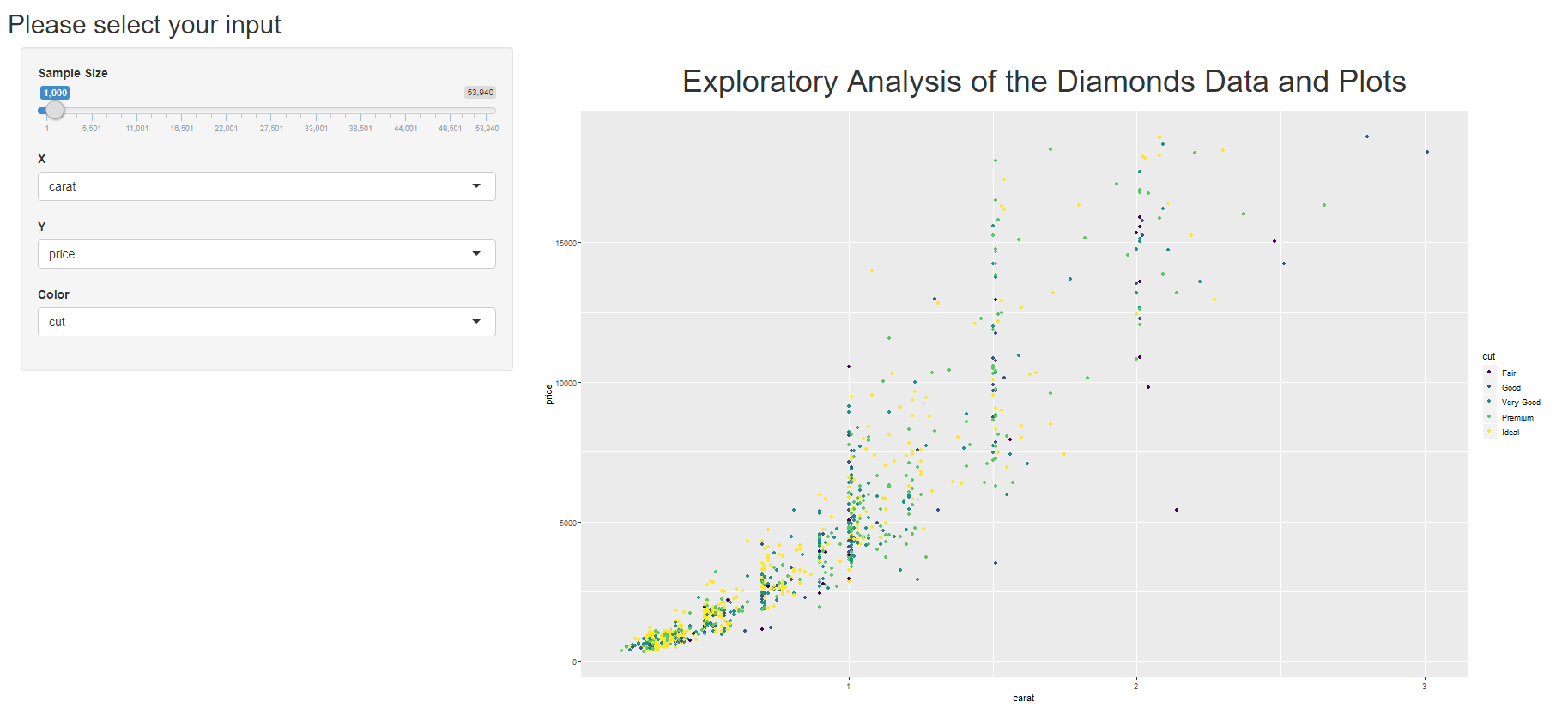 Explorative Datenanalyse in R Shiny