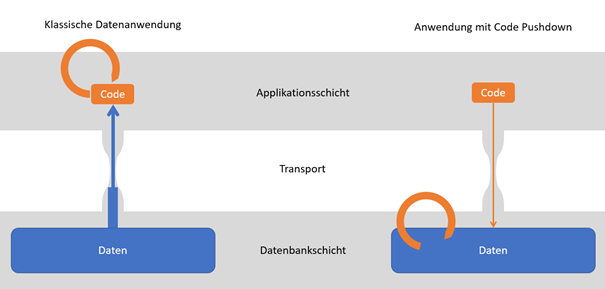 Code Pushdown auf HANA aus Python
