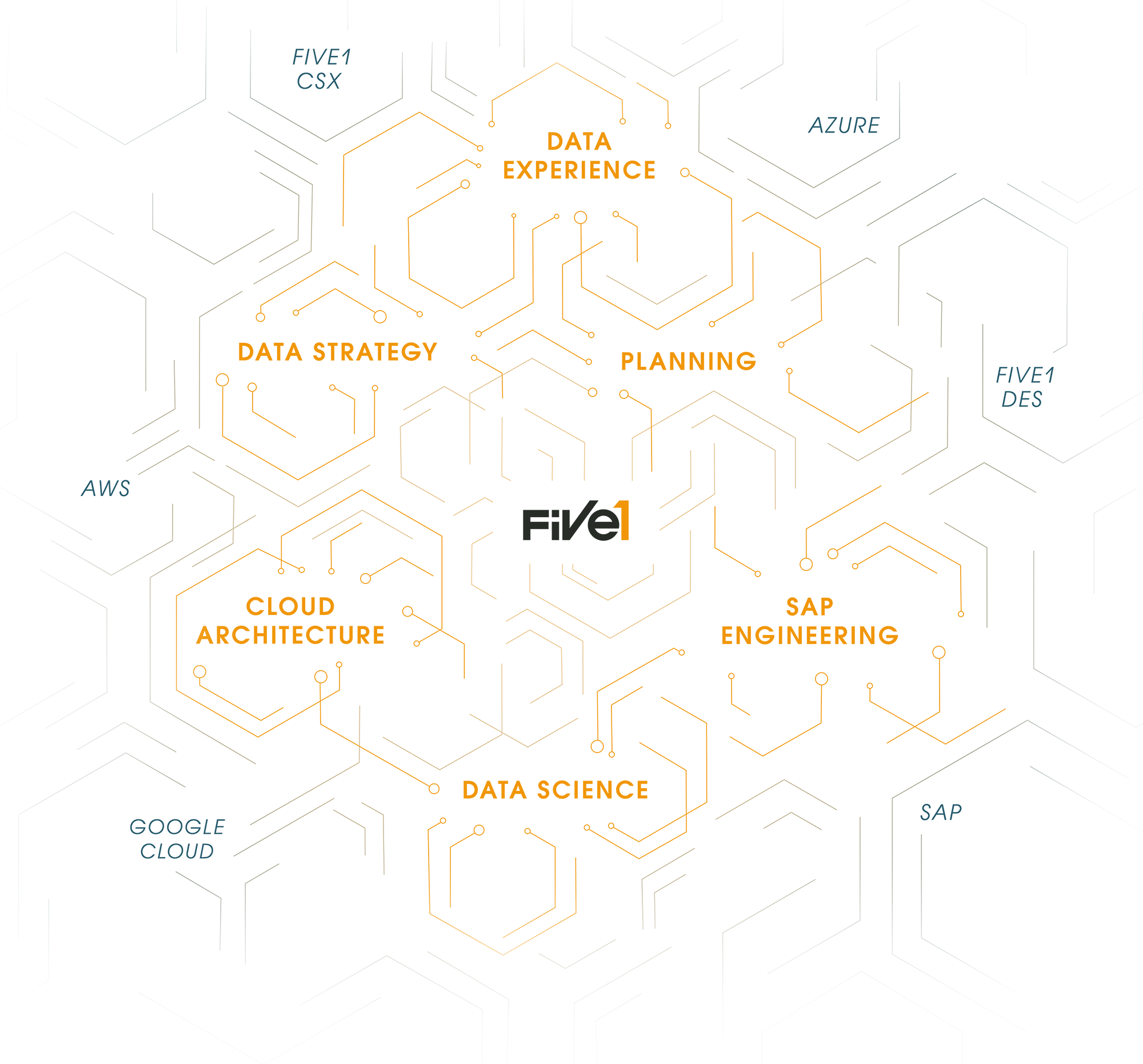 Five1 - Your Data Analytics Company